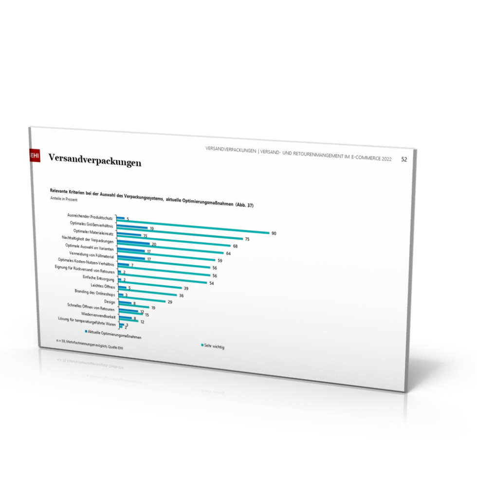 Studie: Versand- und Retourenmanagement im E-Commerce 2022 - Teil 2 ...